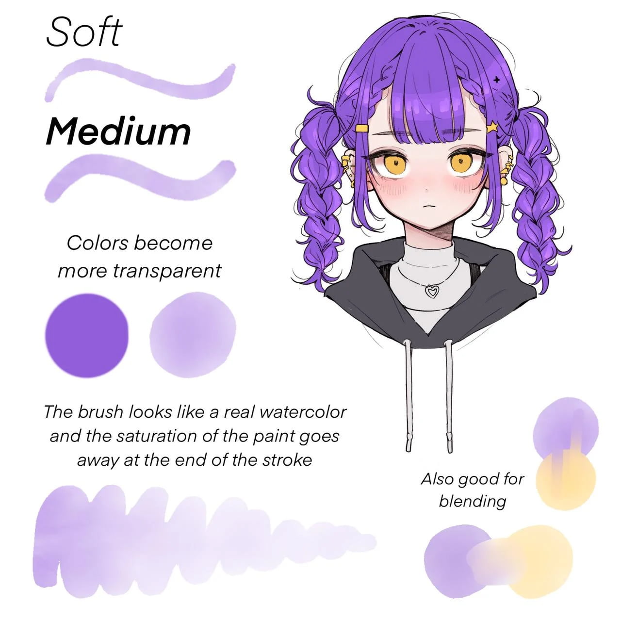 Manga Watercolor Procreate Brushes - GraphicsBunker