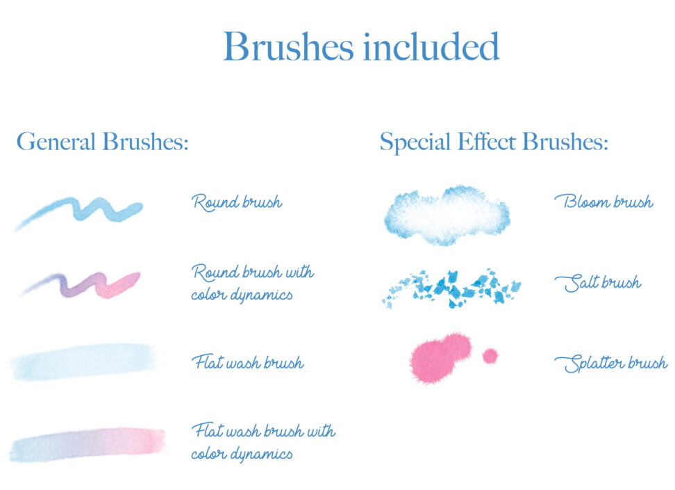 Watercolor Procreate Brushes Tutorial - GraphicsBunker